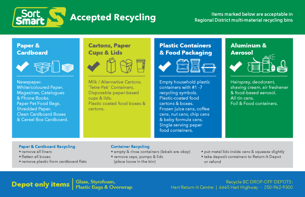 Recycling - District of Mackenzie