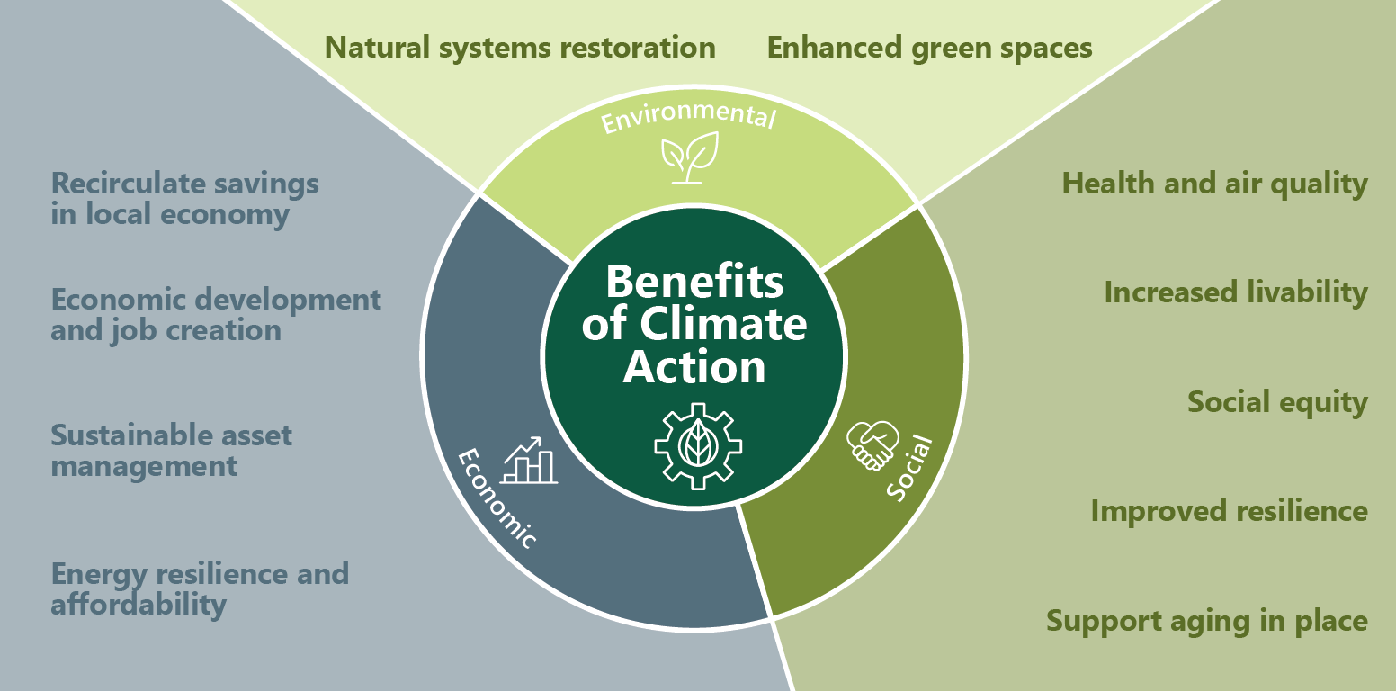 Climate and Sustainability - District of Mackenzie
