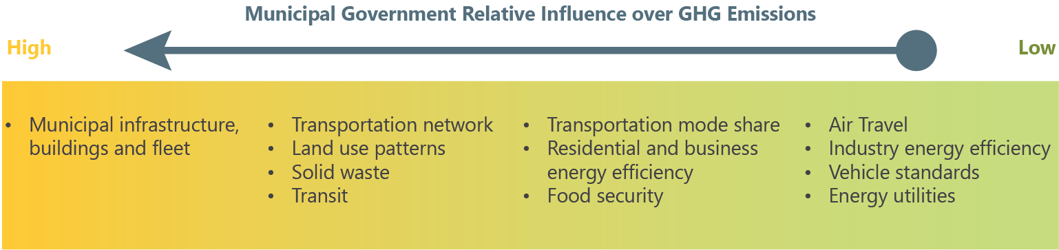 Climate and Sustainability - District of Mackenzie